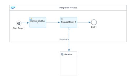 Snowflake Adapter For Sap Integration Suite Sap Community