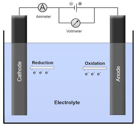 What Is The Faraday Constant Definition Formula Built In