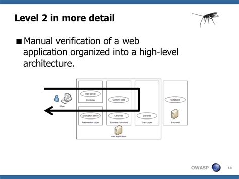 owasp application security verification standard ppt download