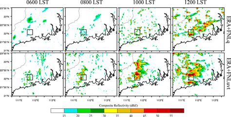 Radar Composite Reflectivity From The Two Sensitivity Experiments Download Scientific Diagram