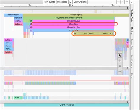 Performance Issue Of Training Gptlmheadmodel With Fsdp · Issue 104509 · Pytorchpytorch · Github