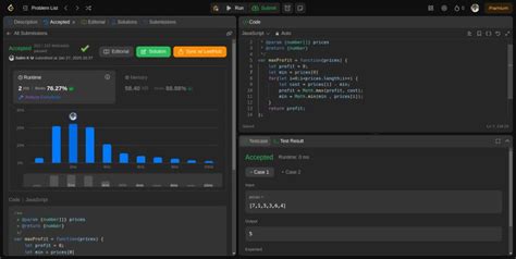 I Just Completed The Best Time To Buy And Sell Stock Problem From The