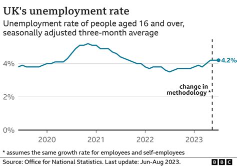 Architect Unemployment Rate At Samantha Atherton Blog