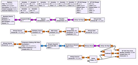 Filefsk Example Fgpng Gnu Radio