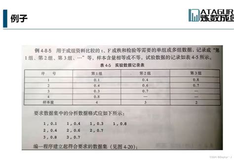 Sas学习3（对数据的简单处理、条件、循环语句、数组、datasets过程）sas把几行合并一行 Csdn博客