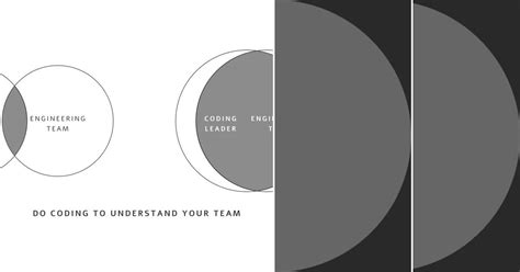 List Programming Curated By Np Medium