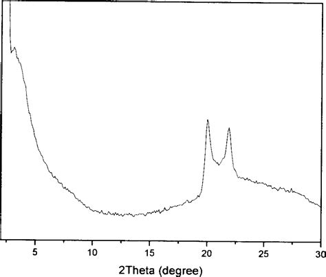 Mesoporous Material Micropore Molecular Sieve Composite Material And Preparation Method Thereof
