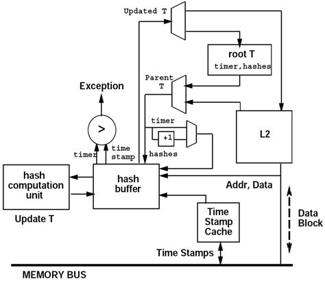 2 hardware implementation of the h lhash scheme taken from [285