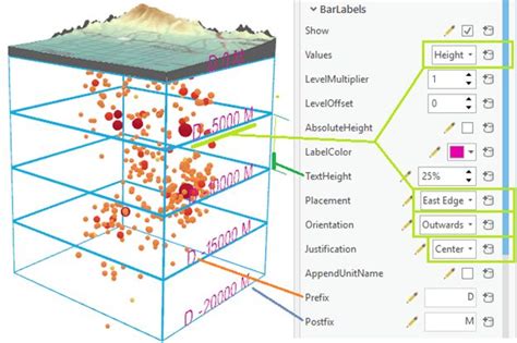 Using The Procedural Cage Symbol In ArcGIS Pro