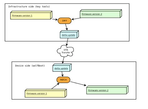 Wolfssl Wolfboot Bootloader Renesas 瑞萨电子