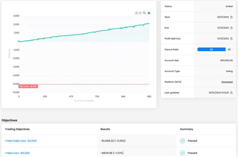 The Impressive FTMO Trader V MT CheaperForex
