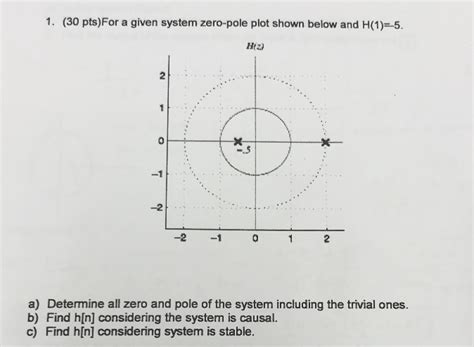 Solved 1 30 Ptsfor A Given System Zero Pole Plot Shown