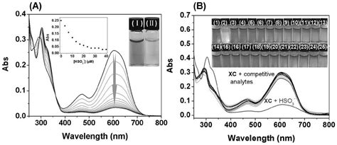 A Kind Of Fluorescent Probe And Its Preparation Method And Its Application In The Reversible