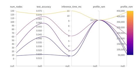 edge impulse on linkedin create edge machine learning experiments with the edge impulse python sdk…