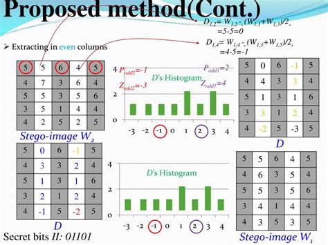 Ppt Improving Histogram Based Reversible Data Hiding By Interleaving Predictive Powerpoint