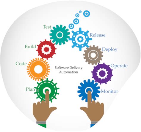 Test Automation Symphony Solutions