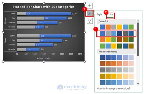 Excel Stacked Bar Chart With Subcategories 2 Methods