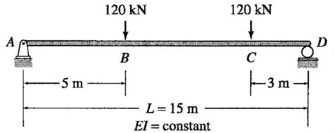 Solved Use The Conjugate Beam Method To Determine The Slopes