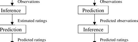 Shows The Applicability Of Each Observable Behavior To The Download Table