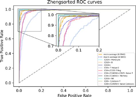 Figure 3 From A Graph Neural Network With Multiple Auxiliary Tasks For