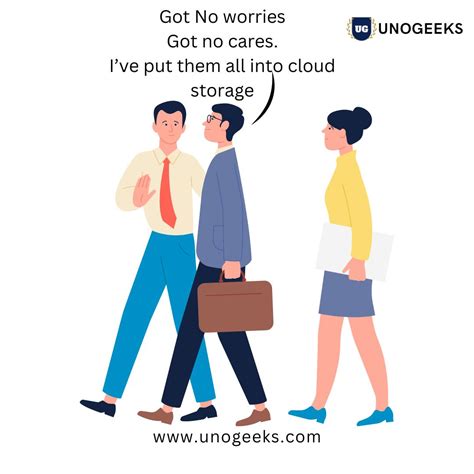 Unogeeks Training Institute On Linkedin Techhumor Programmerjokes Coderhumor Devjokes