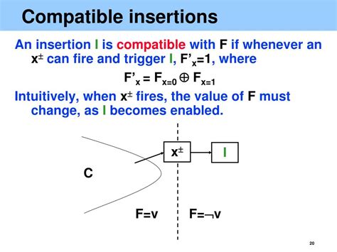 Ppt Logic Decomposition Of Asynchronous Circuits Using Stg Unfoldings