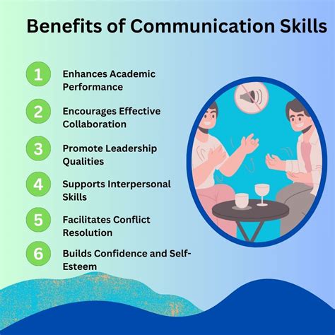 Importance Of Communication Skills