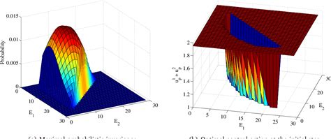 Figure 1 From Quantitative Automata Based Controller Synthesis For Non Autonomous Stochastic