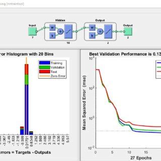 Results Of Calculations Of A Neural Network Download Scientific Diagram