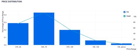 Building A Product Recommendation System For E Commerce Part Ii — Model Building Scoredata