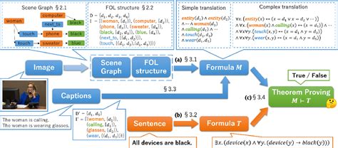 Figure 1 From Multimodal Logical Inference System For Visual Textual