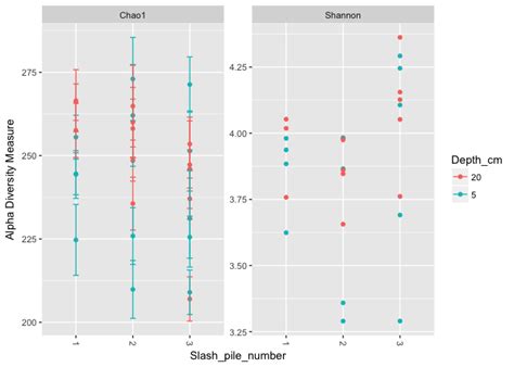 Using The Phyloseq Package 2017 Microbial Community Analysis Workshop
