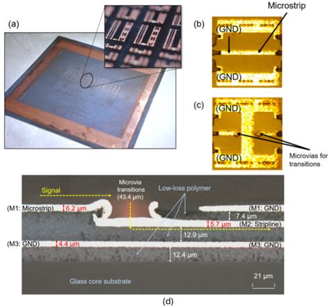 A Review Of Glass Substrate Technologies