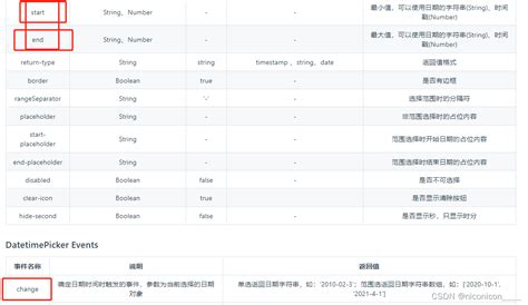 uni app uni ui 微信小程序 uni datetime picker 时间选择组件设置start和end属性实现时间选择限制