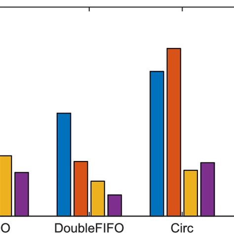 Filtering With The Dot Product Using Simd Instructions Download