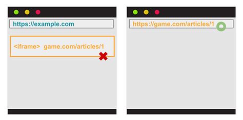 网站安全🔒 再探同源政策，谈samesite 设置对cookie 的影响与注意事项 lenix blog