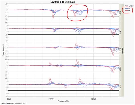 Solved How To Make A Line Plot Overlay Instead Of The Dot Plot Overlay In Jmp Jmp User Community