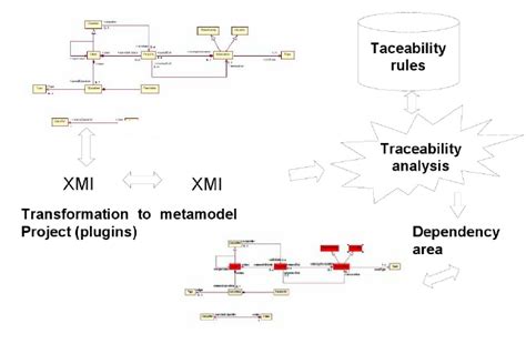 Realization Of Traceability Process Download Scientific Diagram