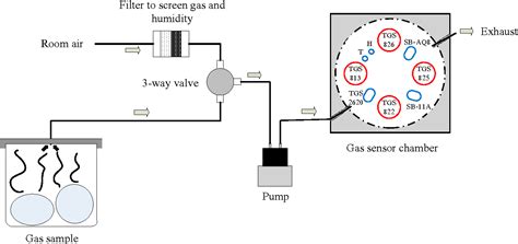 Figure 13 From A Customized Metal Oxide Semiconductor Based Gas Sensor