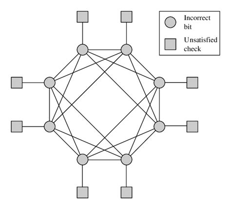 An 8 8 Ets Of A 2048 1732 Rs Ldpc Code Download Scientific Diagram