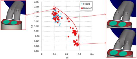 Intake Port Design › Caeses