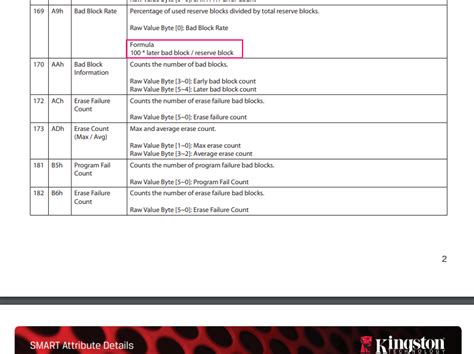 Hard Drive Is My Ssd Dying Or Still Brand New And How Do I Interpret