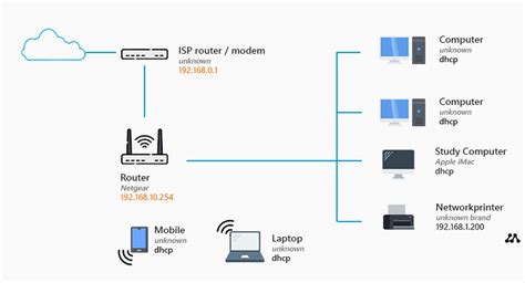 Wan Port On Router Explained What Is It And How To Use It