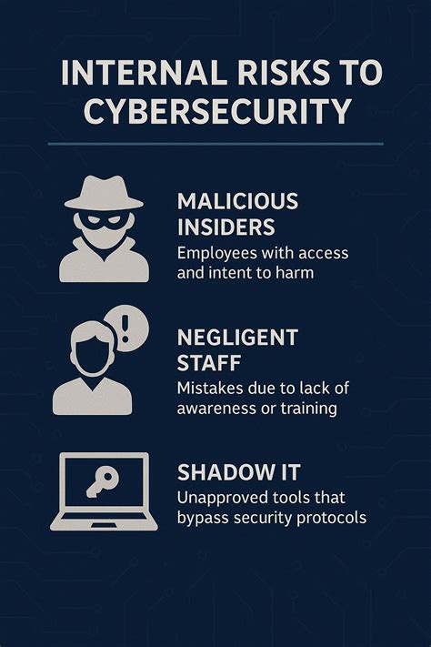 Cybersecurity The Enemy Within Syber Intel Posted On The Topic Linkedin