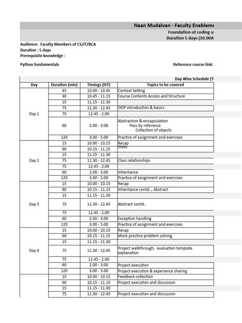 Session Plan Pdf Inheritance Object Oriented Programming