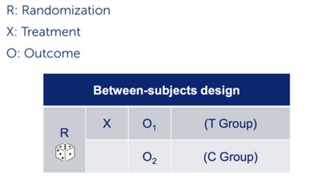 Bim Research Methods Econometrics Iii Quizlet
