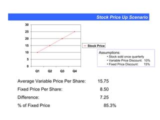 Variable Vs Fixed Pricing W Pics PPT