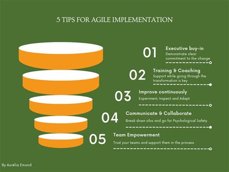 Aurelia Emond On Linkedin Agiletransformation Implementation