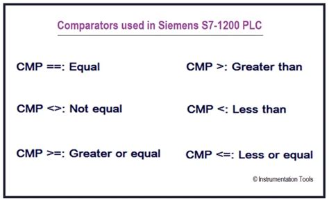 Siemens PLC Examples Archives Inst Tools
