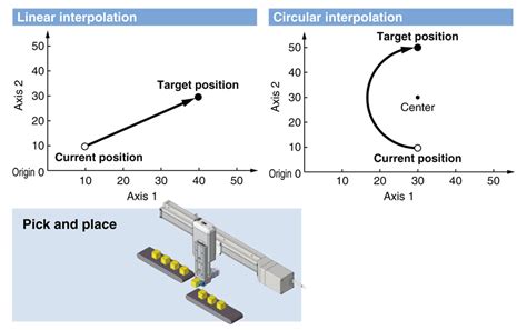 SMC Controller Driver Series LEC Product Features SMC Controller Driver Series LEC Product Features